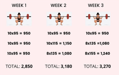 Signs You're Not Training Hard Enough in the Gym